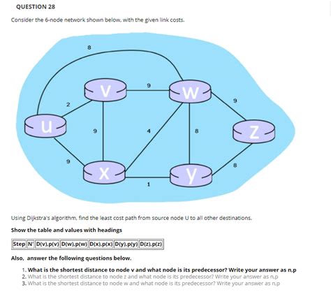 Solved QUESTION Consider The Node Network Shown Below Chegg Com
