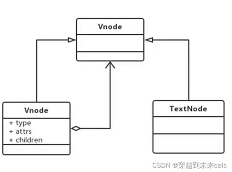 组合模式,命令模式,享元模式,模板方法模式命令模式与模版方法组合使用 Csdn博客 组合模式,命令模式,享元模式,模板方法模式命令模式与模版方法组合使用 Csdn博客