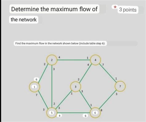 Solved Determine The Maximum Flow Of The Network Find The