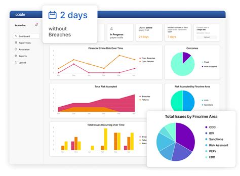 fintech fraud prevention automate financial crime effectiveness