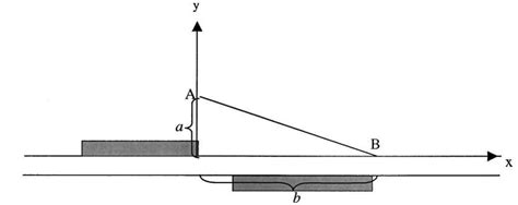 The Line A B Constitutes The Plasma Boundary Using Linear