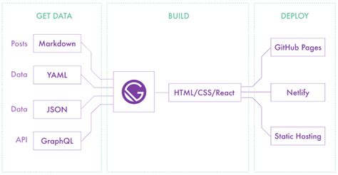 Gatsby Ecommerce Tutorial Snipcart Gatsbyjs And Datocms