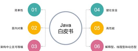 Java编程语言特性和优势 阿里云开发者社区
