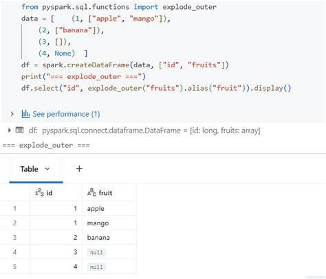 Unleashing Explode In Pyspark A Comprehensive Guide