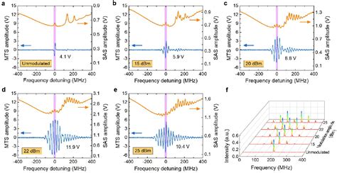 Figure 2 From Velocity Comb Modulation Transfer Spectroscopy Semantic Scholar
