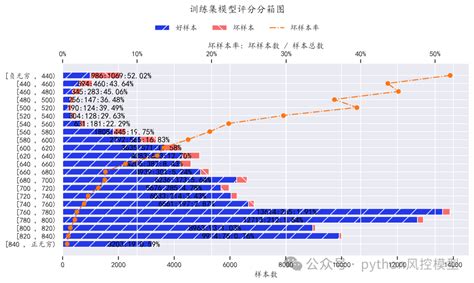 批发零售企业信贷数据集和逾期预测模型 论文专利企业立项 csdn博客
