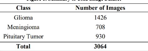 Figure 7 From Detecting Subtypes Of Brain Tumors Using Resnet50 With Transfer Learning