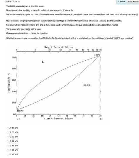 Ge Si Phase Diagram Binary Equilibrium Si Ge Phase Diagram S