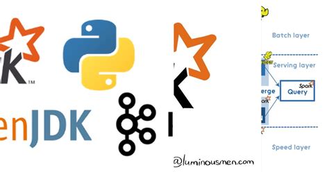 4 Stories About Big Data Sparksql Pyspark Hive Airflow Curated By Pavan Chahar Medium