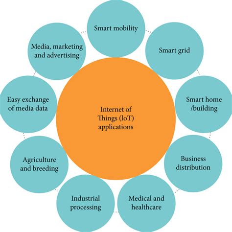Avalanche Effect Of Various Encryption Techniques Download