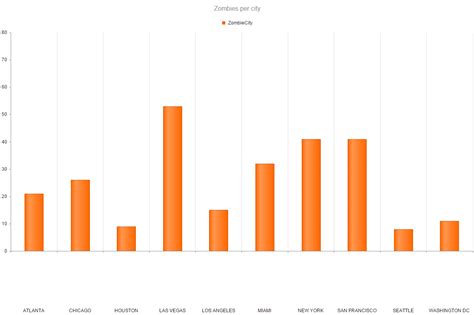 Working With Kendo Ui Controls In Sapui5 Sap Community