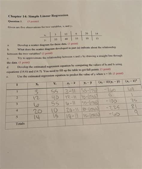 Solved Chapter 14 Simple Linear Regression Question 1 5