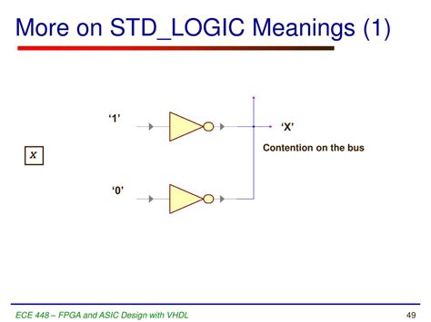 ppt vhdl refresher powerpoint presentation free download id 5387237