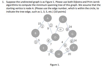 solved 1 suppose the undirected graph is as figure 1