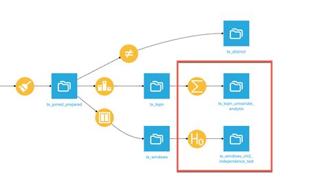 Concept Generate Statistics Recipe Dataiku Knowledge Base