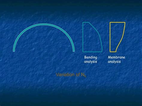 Performance Of Cylindrical Shell Under Static Loading Ppt