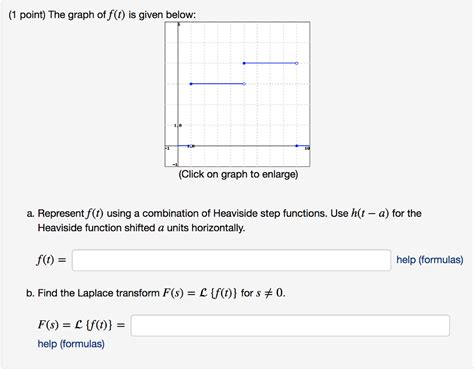Solved 1 Point The Graph Of F T Is Given Below Chegg Com