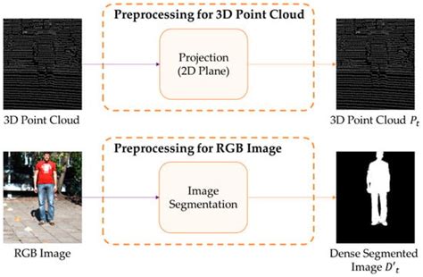deeplabv3 refiner based semantic segmentation model for dense 3d point clouds