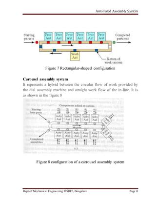 Automated Assembly Systems DOCX