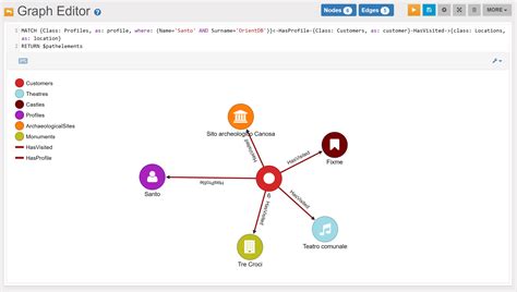 top 10 best graph database software solutions pttrns
