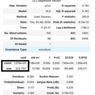 A Short Introduction To Linear Regression In Python Alexander Danson