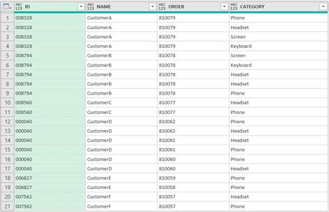 Transform Duplicate Rows Into Columns Ordered By C Microsoft
