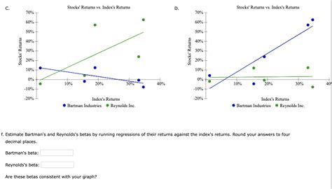 Solved Excel Activity Evaluating Risk And Return Bartman