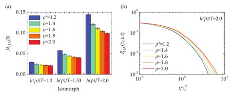 Investigating Isomorphs With The Topological Cluster Classification