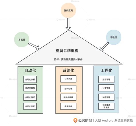 GitHub Junbin Sharing