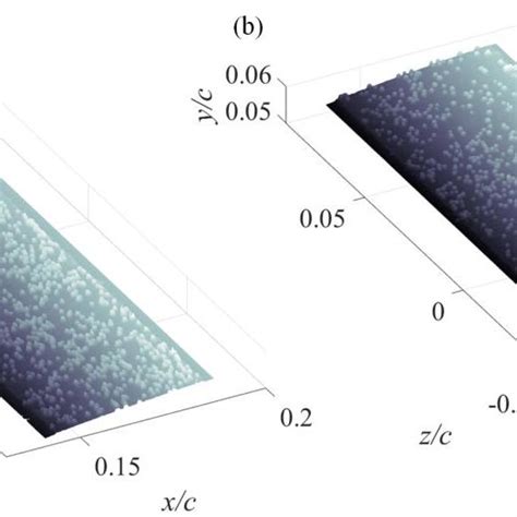 Pdf Effect Of Surface Roughness On Boundary Layer Transition And Far Field Noise