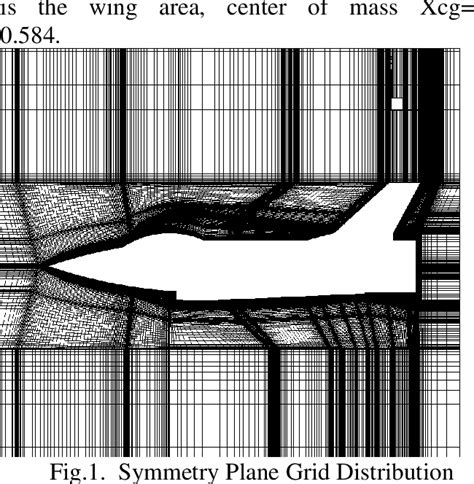 Figure 1 From Detached Eddy Simulation Of Aircraft Massively Separated Flows Semantic Scholar