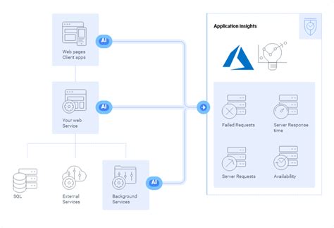 Cloud Content Management System Software Progress Sitefinity