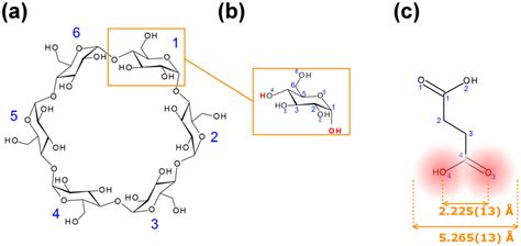 crystals free full text structural elucidation of α cyclodextrin