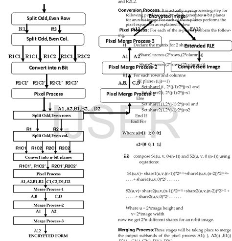 Figure 1 From A Secure Lossless Transmission Scheme For Medical Images Semantic Scholar