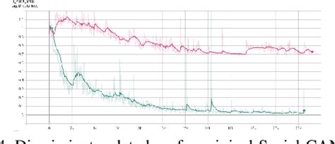 Trajectory Prediction Using Generative Adversarial Network In Multi Class Scenarios