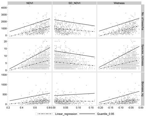 Exploring The Relationship Between Remotely Sensed Spectral Variables And Attributes Of Tropical