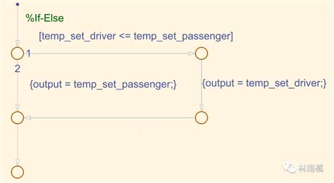 条件语句循环语句simulink的实现方法（一） 电子发烧友网