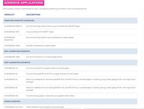 Adhesive Applicators At Best Price In Mumbai By Acrynova Industries Private Limited Id