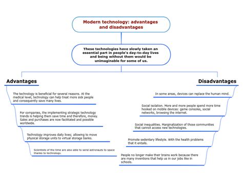 Modern Technology Advantages And Disadvantages Mindomo Mind Map