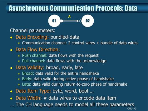 Ppt Clockless Logic Powerpoint Presentation Free Download Id1252320