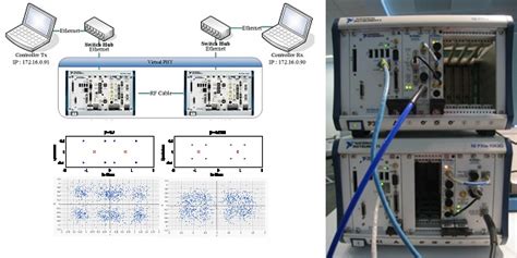 Tv And Video Broadcasting Framework For Mobile Networks Shihadacom