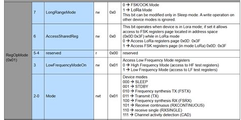 Rp2040 Micromod W Micromod Lora Infinite Loops · Issue 7 · Akshayabalipico Lora · Github