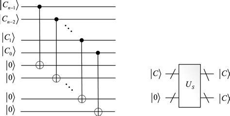 Quantum Circuit Realization Of Quantum Unitary Operator Download