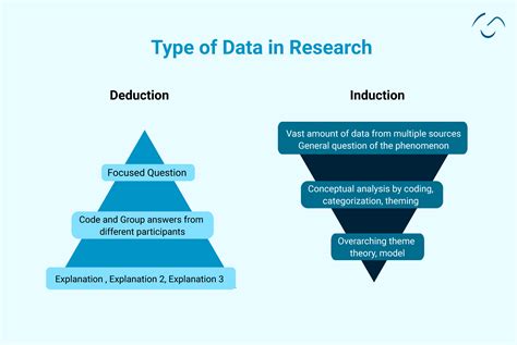 Qualitative Vs Quantitative Market Research In 2024 Ongraph