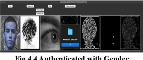 Figure 4 2 From Multimodal Authentication System With Gender