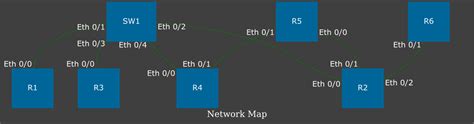tasks python for network engineers