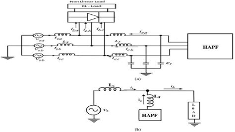 Figure 1 From Power Quality Improvement With Shunt Hybrid Active Power