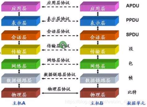 core 大数据高并解决方案基础篇 net core处理高并发 csdn博客