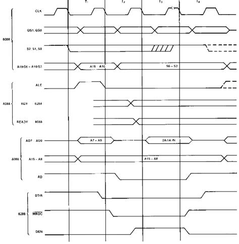 Bus Timing Simplified Again Details Hackaday Io
