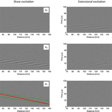 B Scans Generated From The Same Measurement As Shown In Fig 10 The Download Scientific
